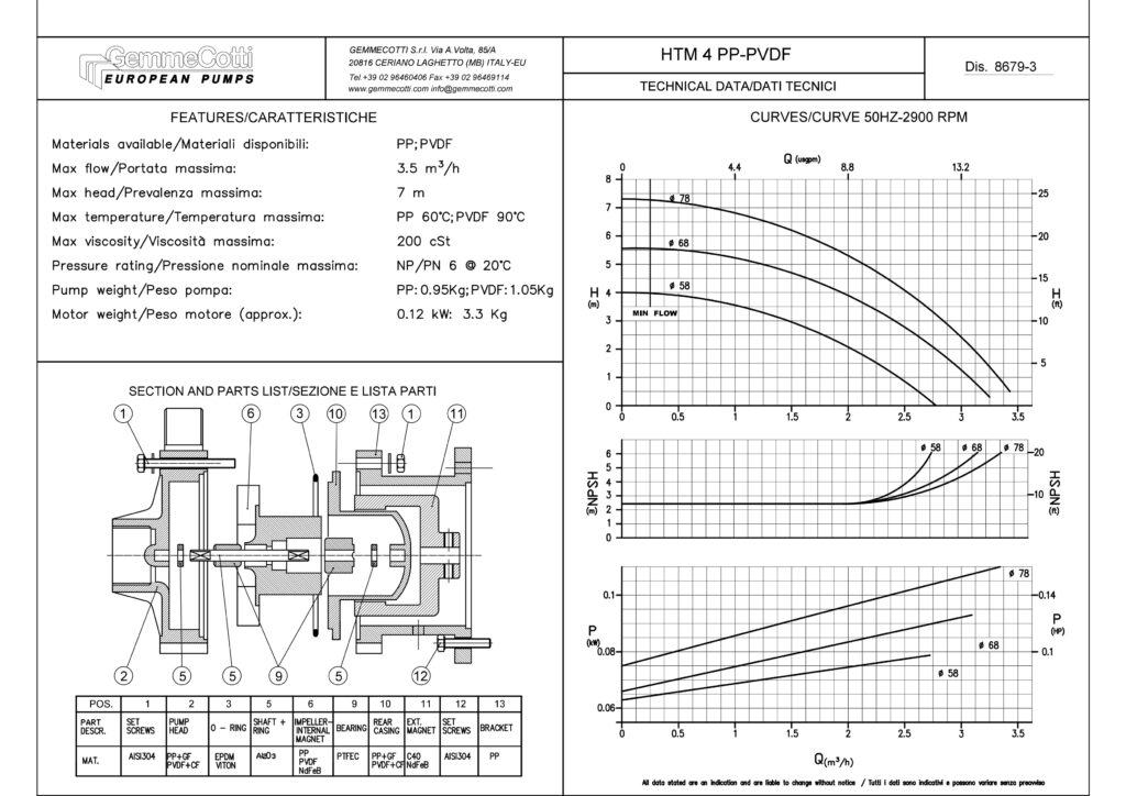 HTM 4 PVDF Mag drive centrifugal pump - GemmeCotti