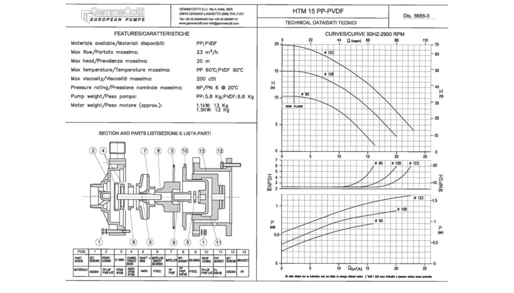 HTM 15 PVDF 1,5kW Magnetic centrifugal pump - GemmeCotti