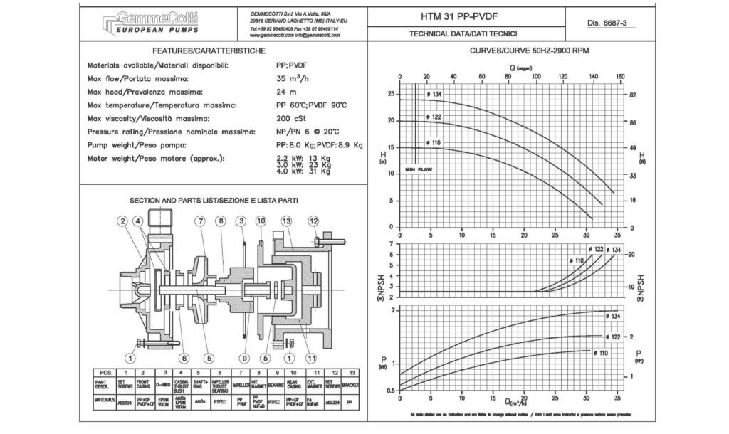 HTM 31 PP 2,2kW Magnetic drive centrifugal pump - GemmeCotti
